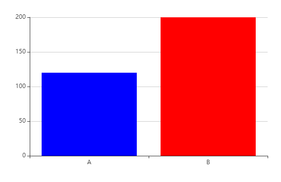 ECharts 바차트 색상 변경! | Geek Coading