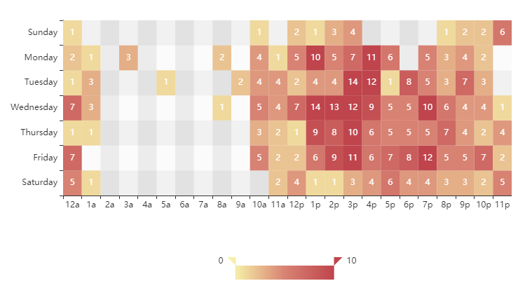 ECharts를 통해 간단한 Heatmap 만들기! | Geek Coading